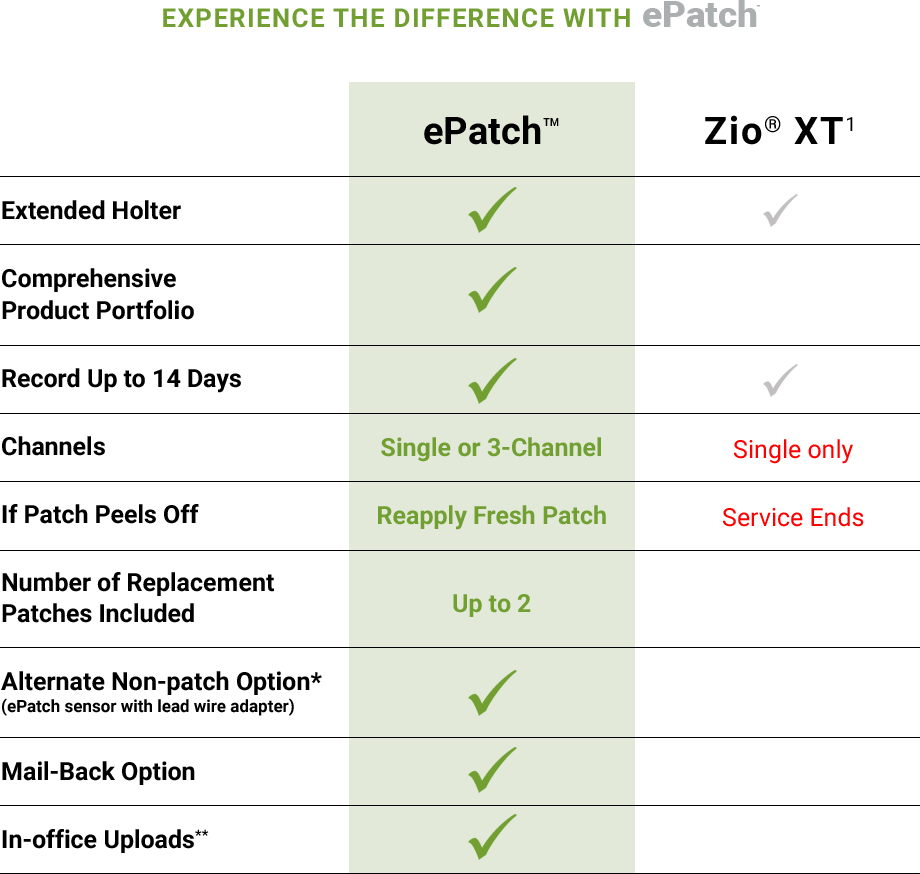 ePatch-difference-table – Philips Ambulatory Monitoring and Diagnostics