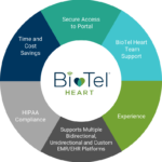 ePatch – BioTelemetry, Inc.