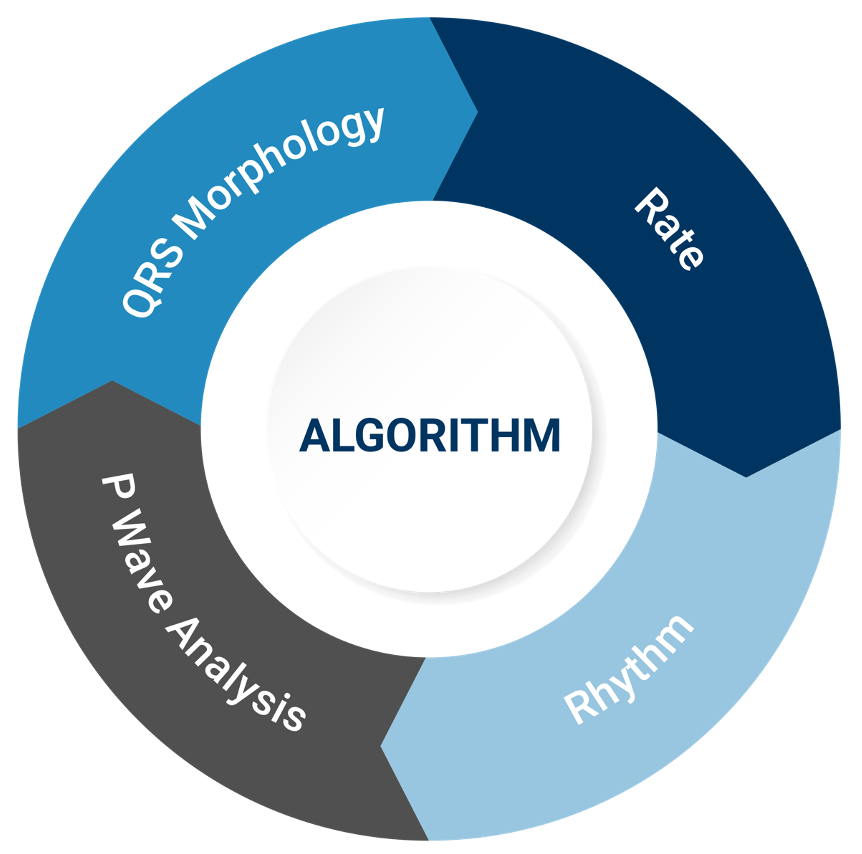 MCOT-ALGORHYTHM – BioTelemetry, a Philips company