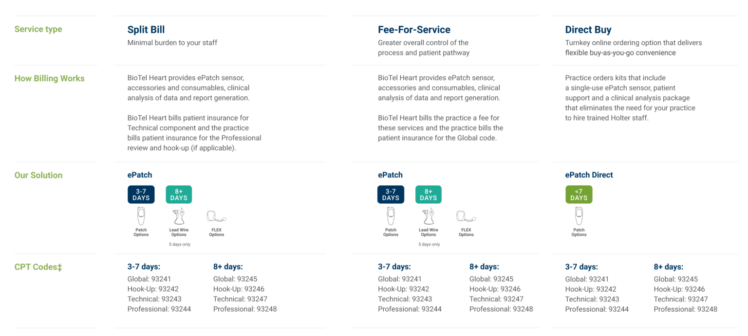 ePatch – BioTelemetry, Inc.