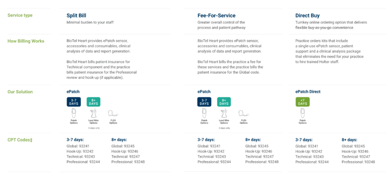 ePatch – BioTelemetry, Inc.