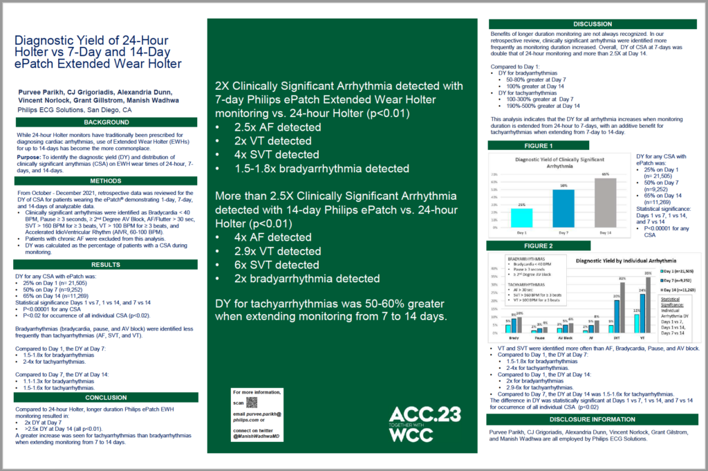 Diagnostic yield of 24-hour Holter vs. 7-day and 14-day Philips ...