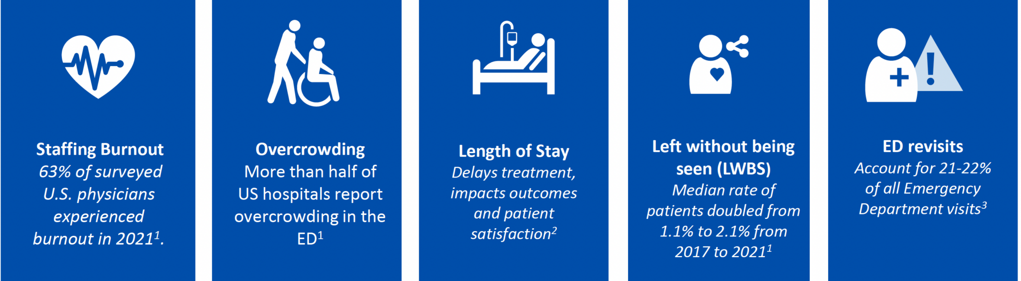 Clinical Pathway – Emergency Department Discharge – BioTelemetry, a ...