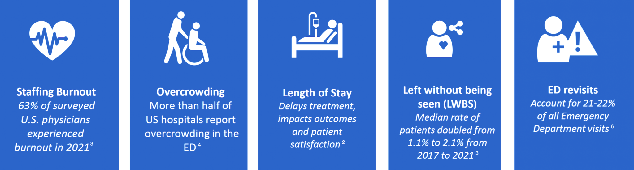 Clinical Pathway - Emergency Department Discharge - Philips Ambulatory ...